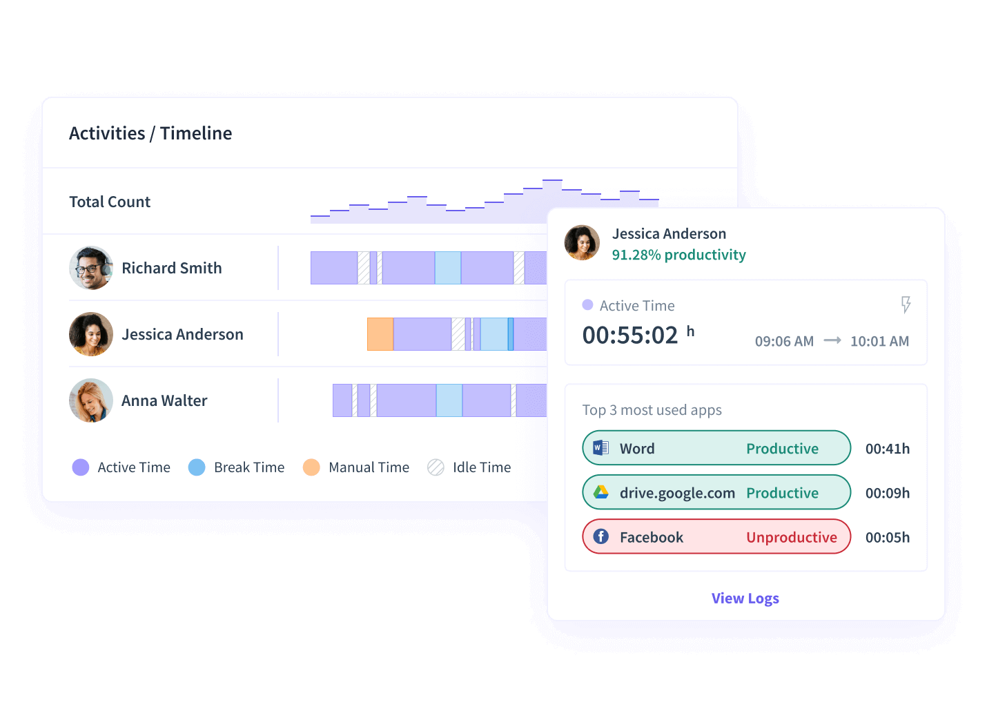 Workforce Analytics & Productivity Insights | Insightful (Prev Workpuls)